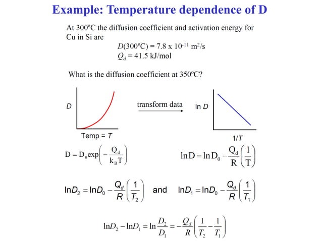 Lecture: Diffusion in Metals and Alloys | PDF