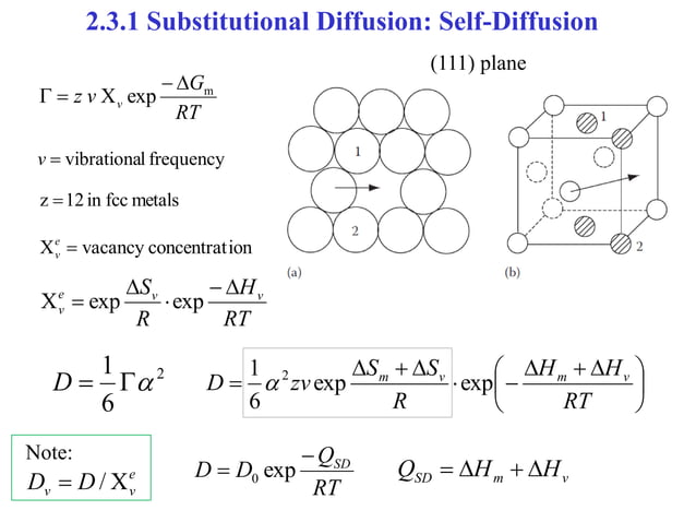 Lecture: Diffusion in Metals and Alloys | PDF