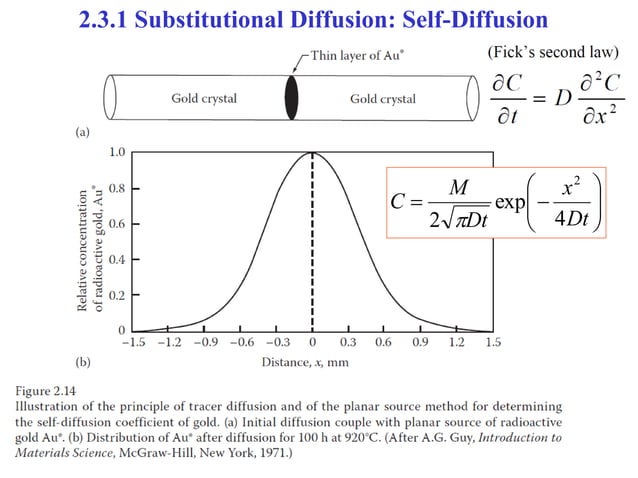 Lecture: Diffusion in Metals and Alloys | PDF