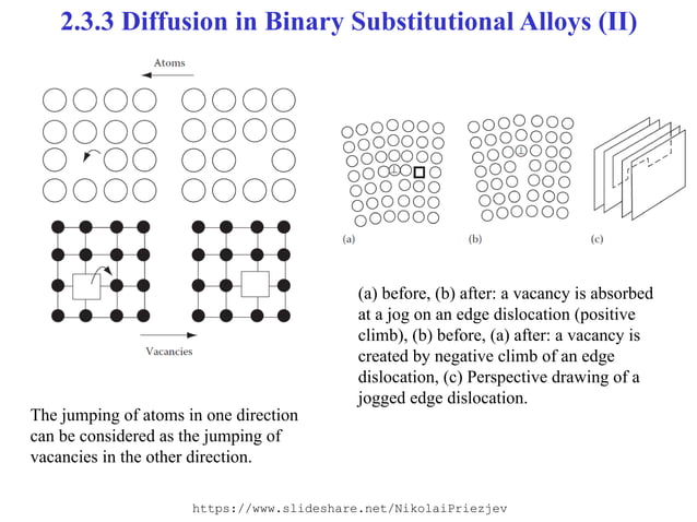 Lecture: Diffusion in Metals and Alloys | PDF