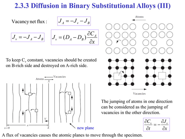 Lecture: Diffusion in Metals and Alloys | PDF