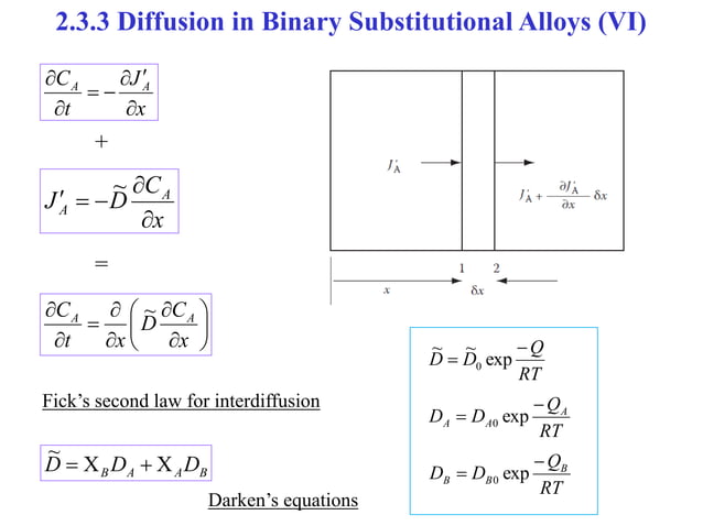 Lecture: Diffusion in Metals and Alloys | PDF