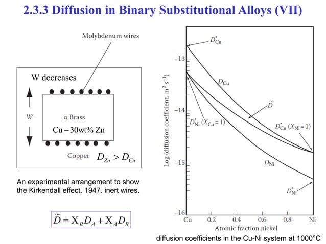 Lecture: Diffusion in Metals and Alloys | PDF