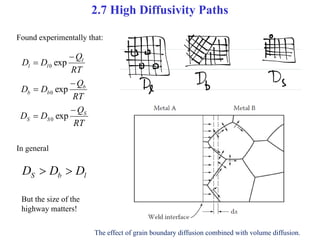 Lecture: Diffusion in Metals and Alloys | PDF