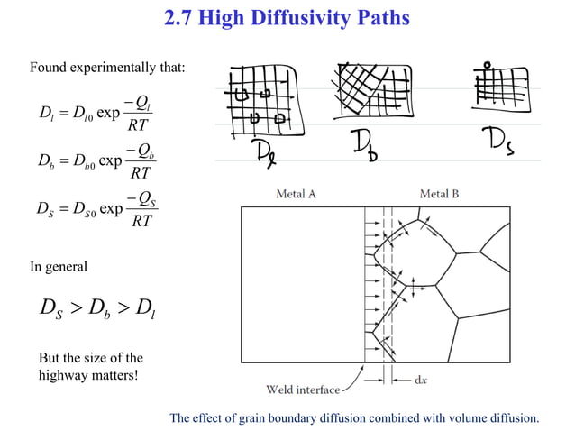 Lecture: Diffusion in Metals and Alloys | PDF