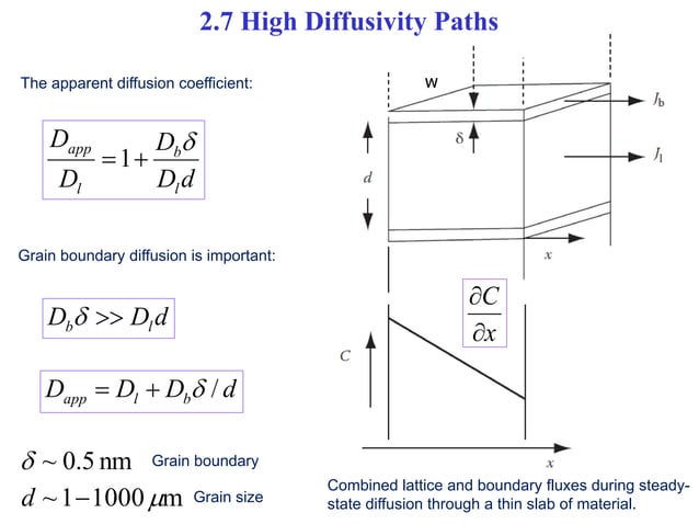 Lecture: Diffusion in Metals and Alloys | PDF
