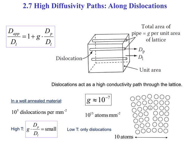 Lecture: Diffusion in Metals and Alloys | PDF