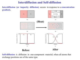 Lecture: Diffusion in Metals and Alloys | PDF
