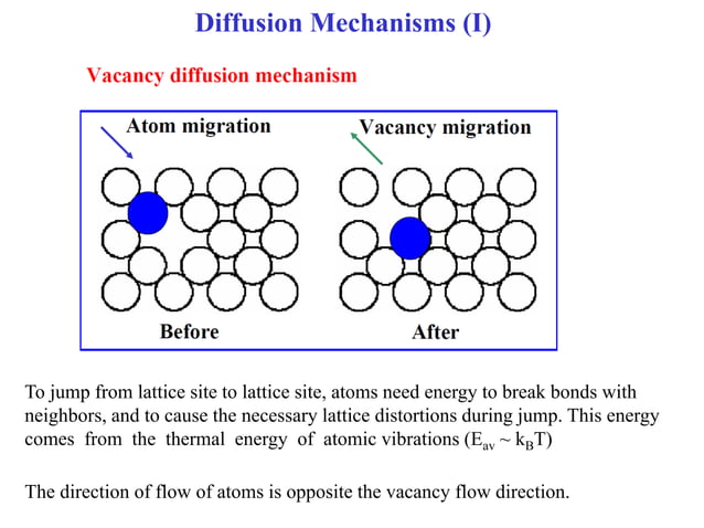 Lecture: Diffusion in Metals and Alloys | PDF