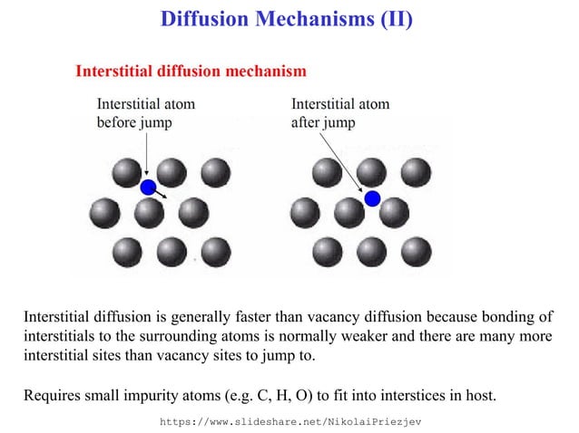 Lecture: Diffusion in Metals and Alloys | PDF