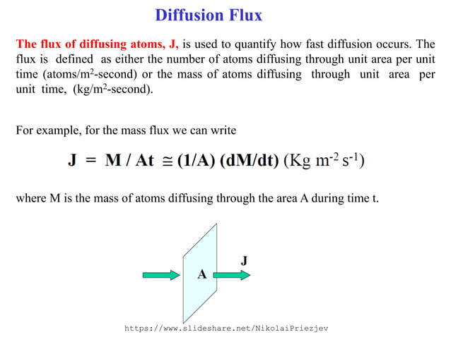 Lecture: Diffusion in Metals and Alloys | PDF