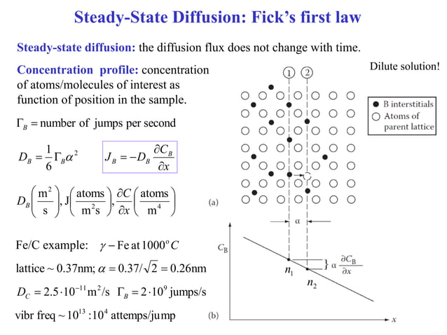 Lecture: Diffusion in Metals and Alloys | PDF