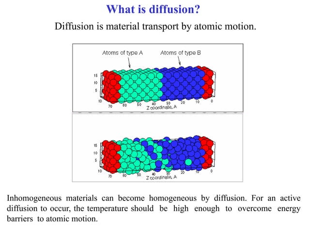 Lecture: Diffusion in Metals and Alloys | PPT