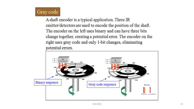 Lecture5 Chapter1- Binary Codes.pdf
