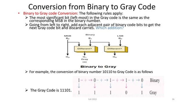 Lecture5 Chapter1- Binary Codes.pdf