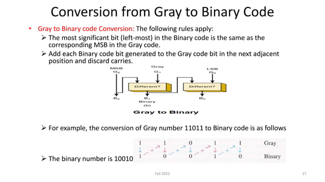 Lecture5 Chapter1- Binary Codes.pdf