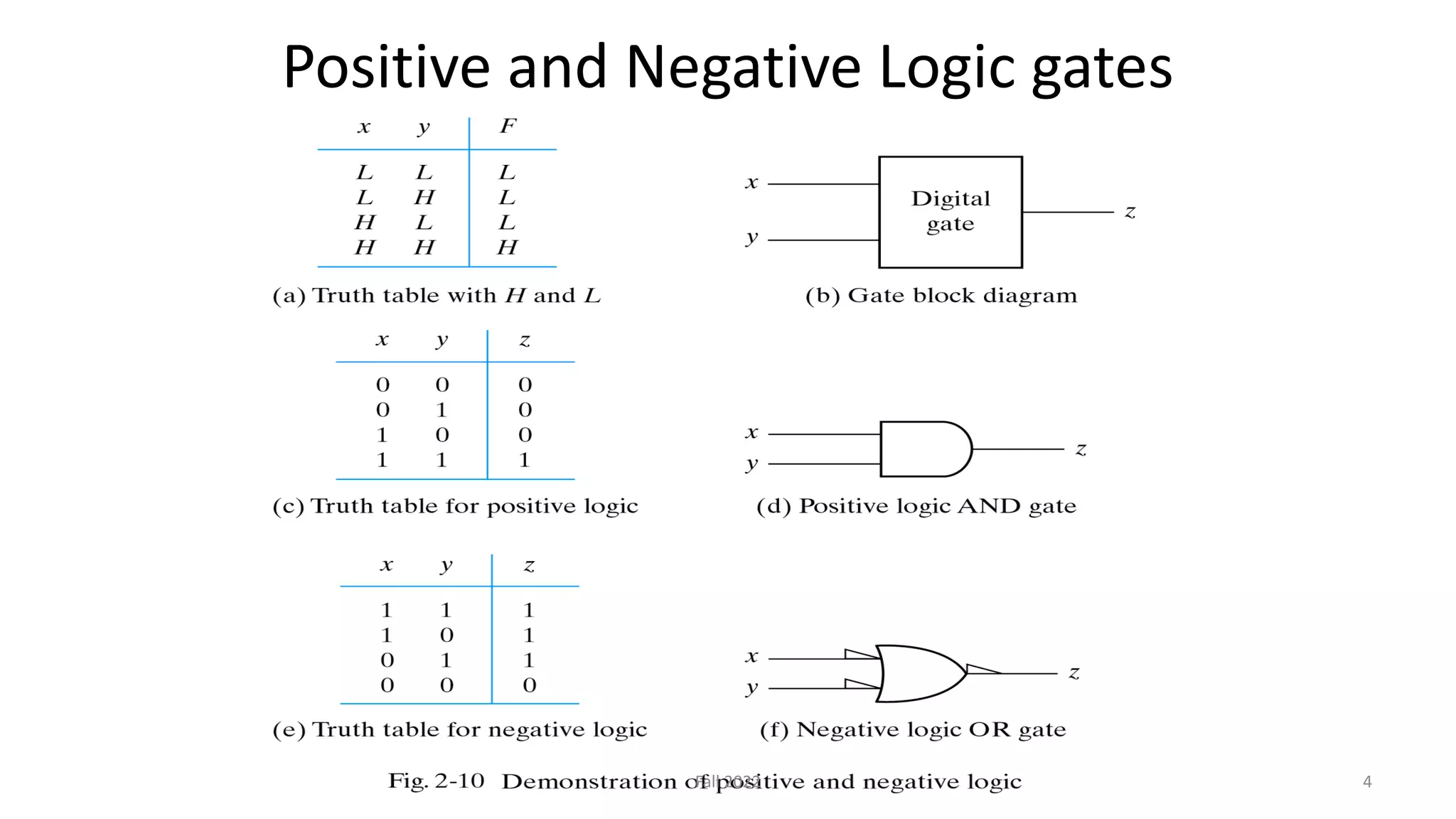 Lecture5 Chapter2- Positive and Negative Logic.pdf