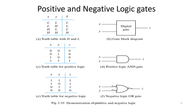 Lecture5 Chapter2- Positive and Negative Logic.pdf | Computer Peripherals | Computing