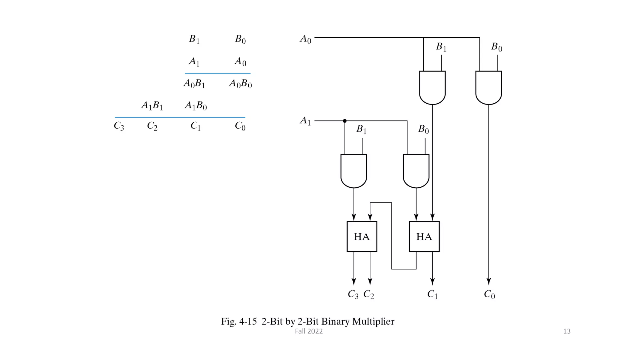 Lecture5 Chapter4 Design Decimal Adder And Binary Multiplier Circuits Pdf