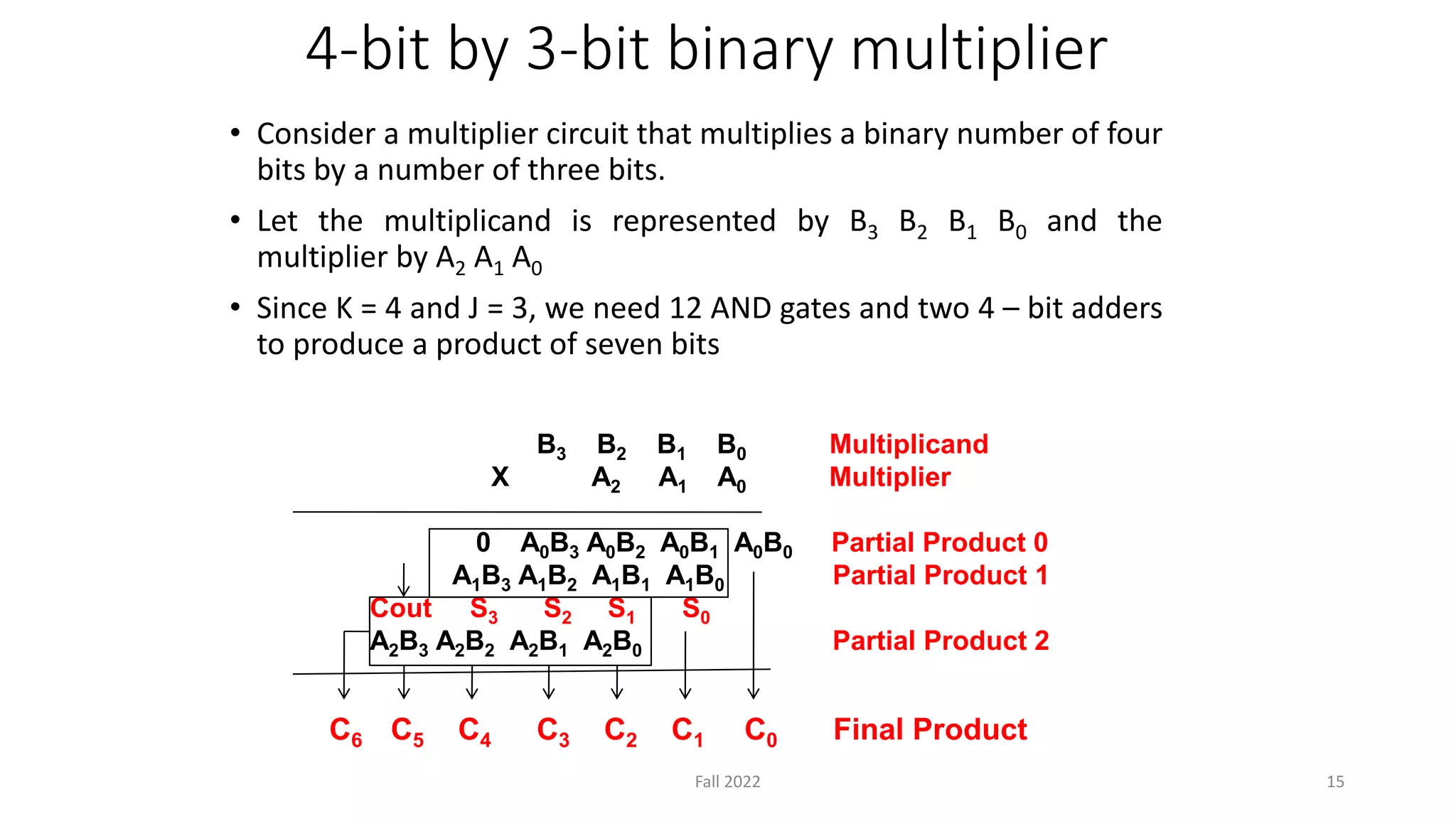 Lecture5 Chapter4 Design Decimal Adder And Binary Multiplier Circuits Pdf