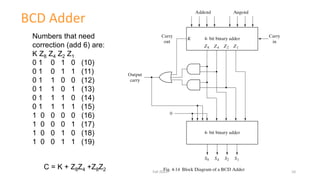 Lecture5 Chapter4- Design Decimal Adder and Binary Multiplier Circuits.pdf