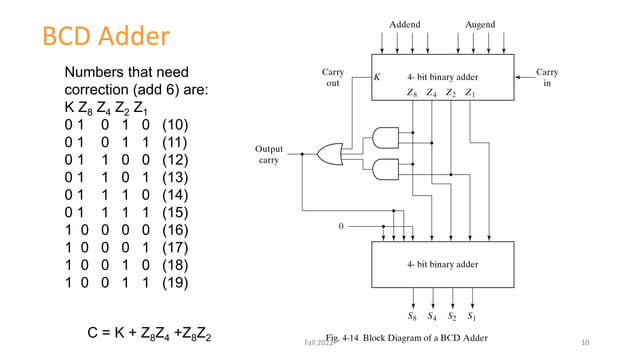 Lecture5 Chapter4- Design Decimal Adder and Binary Multiplier Circuits.pdf