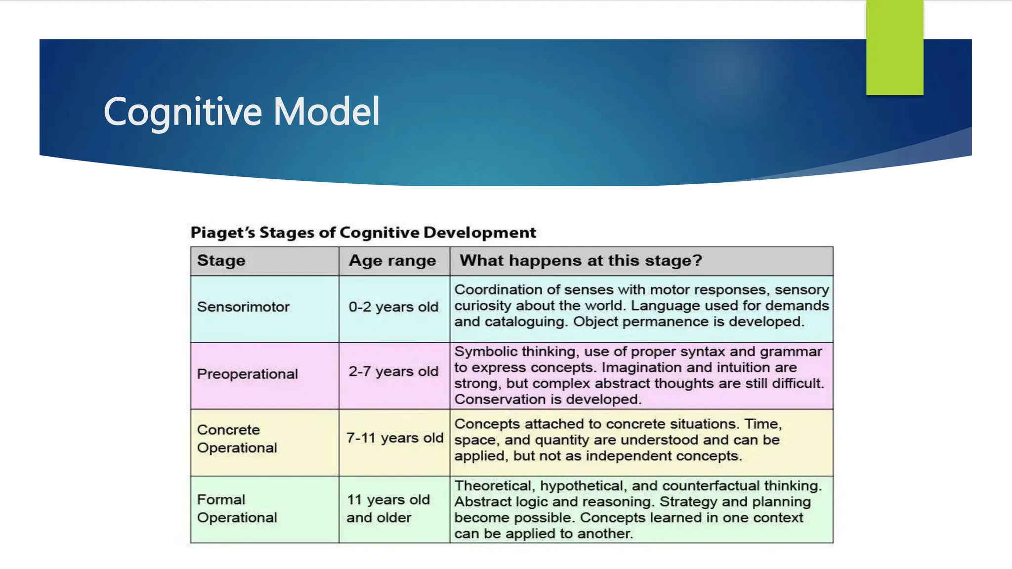 Lecture 5 (Cognitive and Humanistic Model).pptx