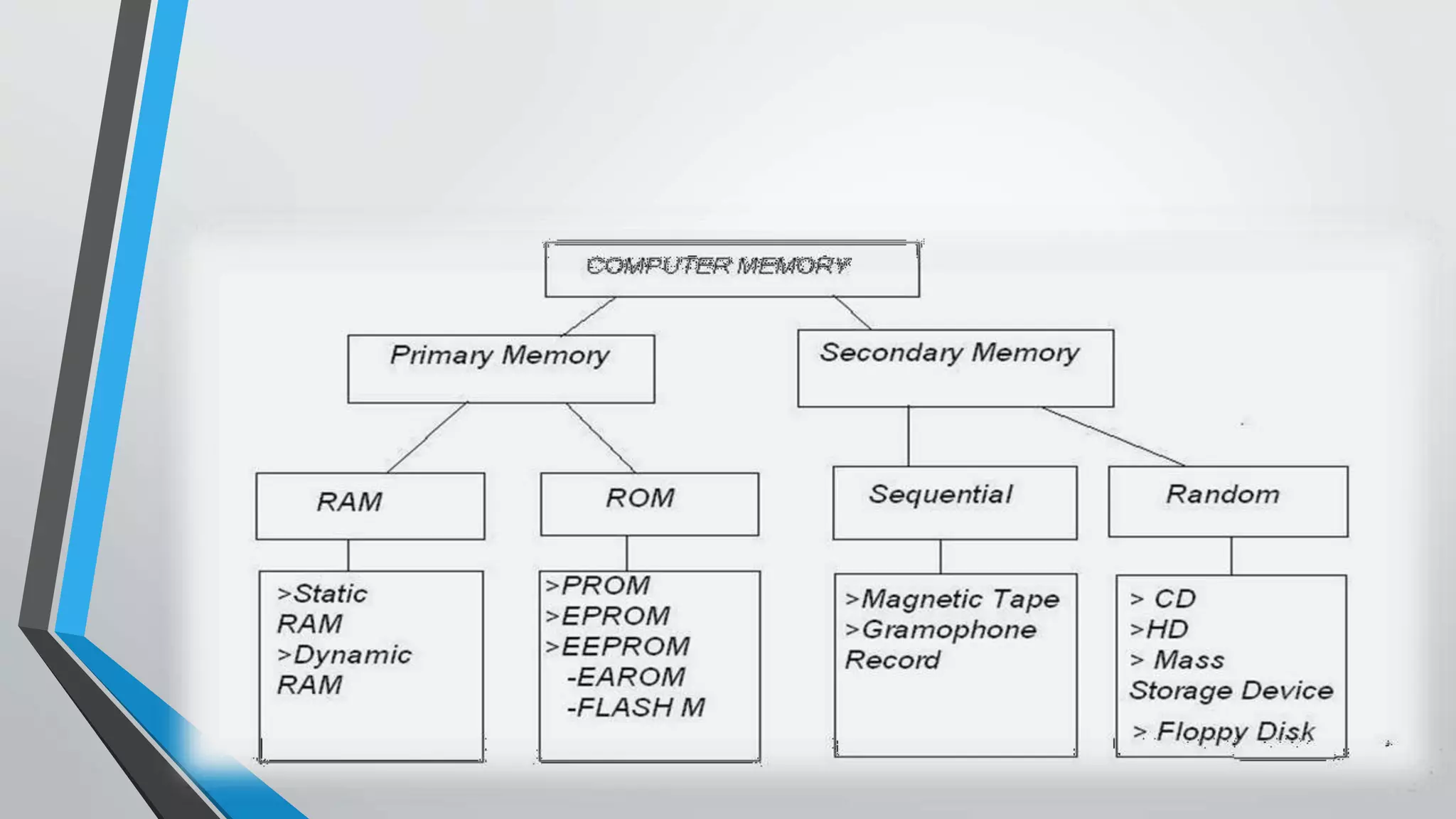 lecture_5_computer_memory.pptx