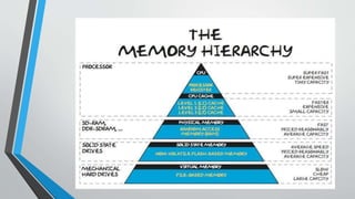 lecture_5_computer_memory.pptx