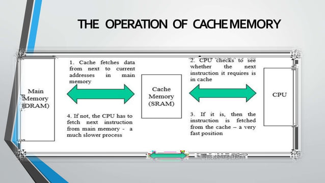 lecture_5_computer_memory.pptx