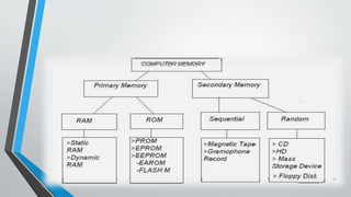 lecture_5_computer_memory.pptx