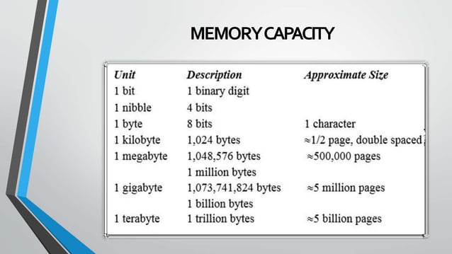 lecture_5_computer_memory.pptx