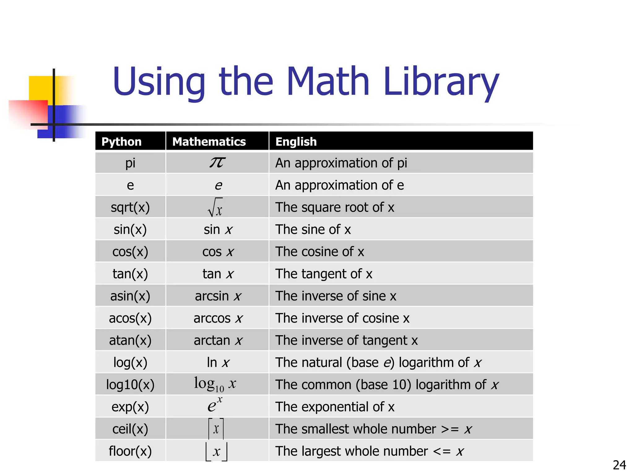Lecture 5 – Computing with Numbers (Math Lib).pptx