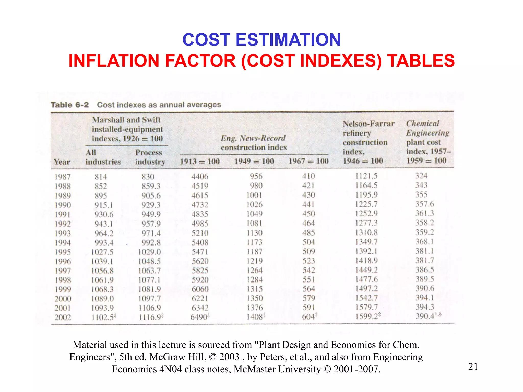 Lecture # 5 cost estimation i | PDF