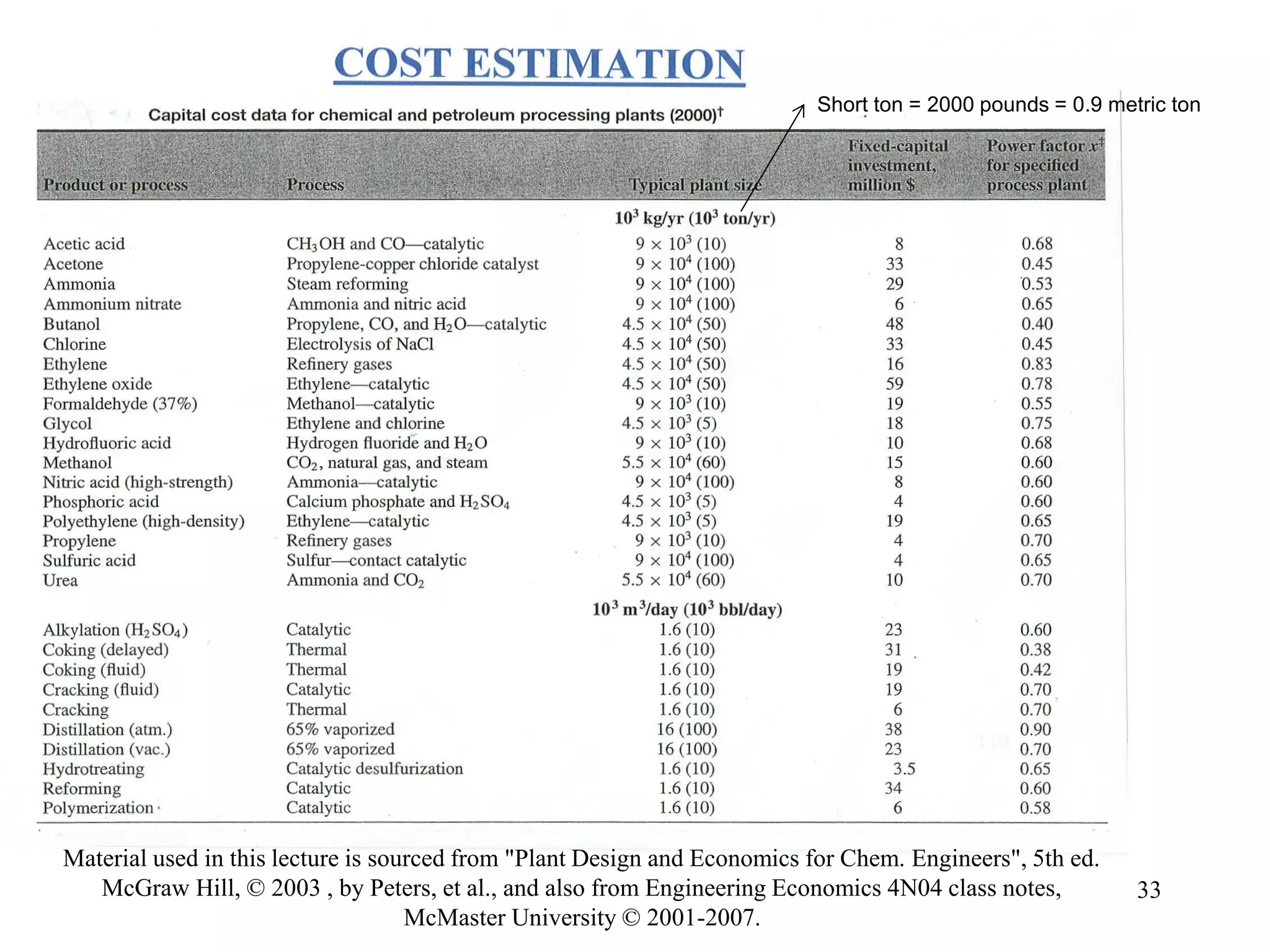 Lecture # 5 cost estimation i | PDF