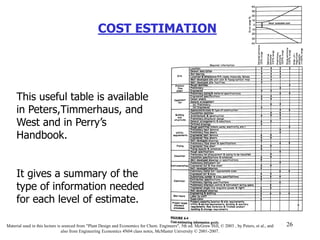 Lecture # 5 cost estimation i | PDF
