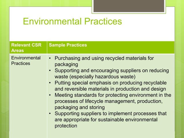 Lecture 5 CSR Supply Chain.pptx