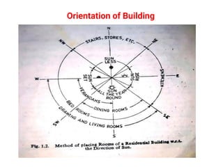 Orientaion of Building in Construction m | PDF