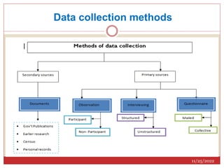 Data Collection Methods | PPTX