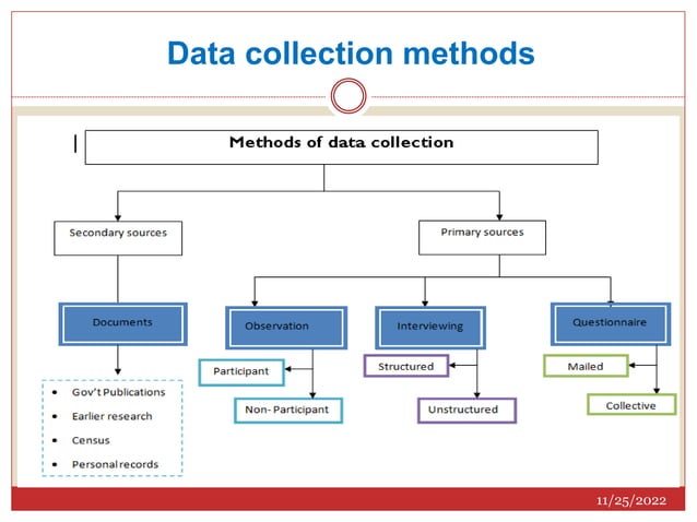 Data Collection Methods | PPT