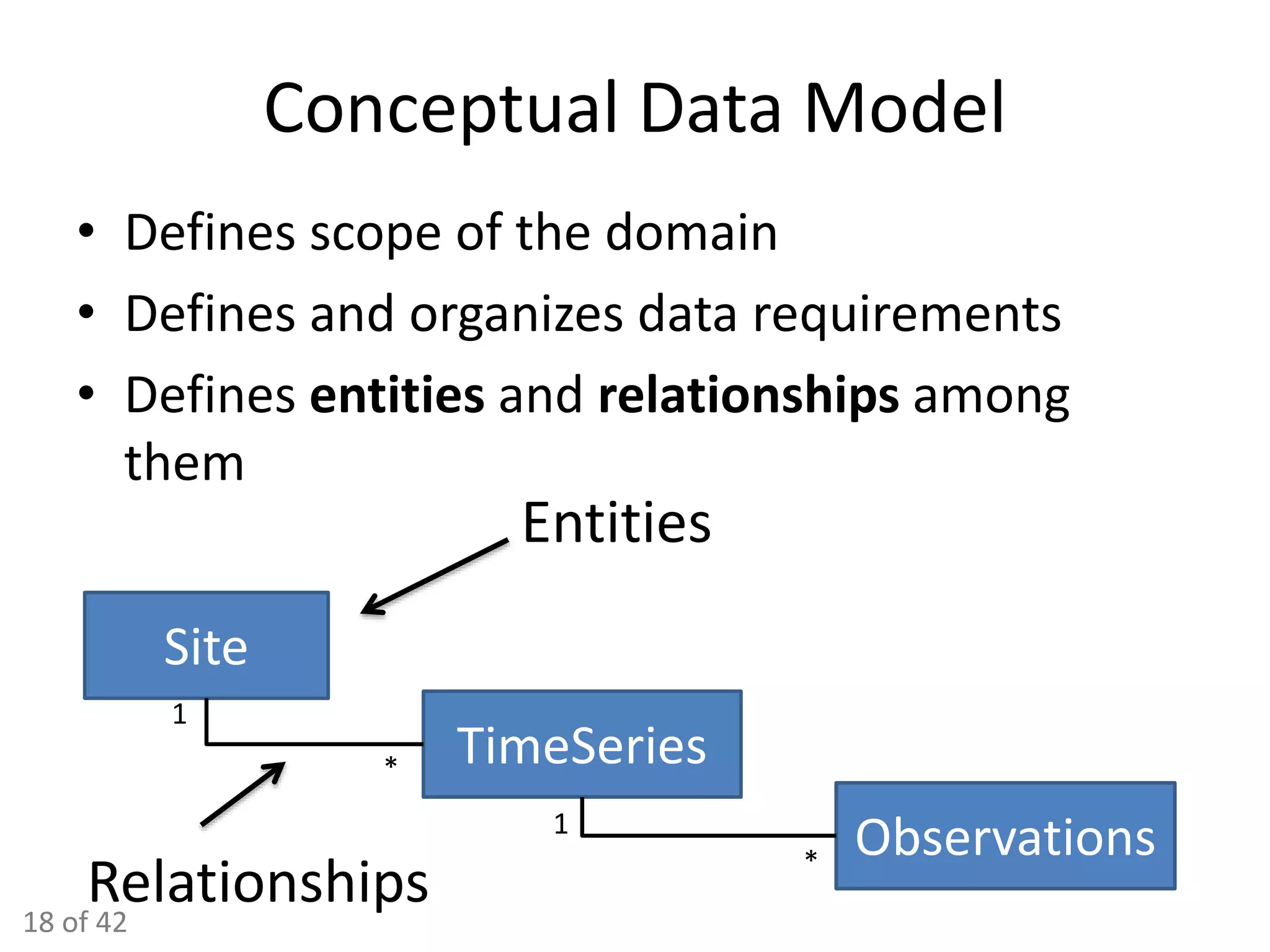 Lecture5_DataModelDesign.pptx