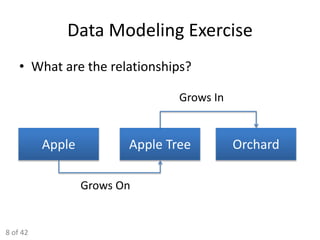 Lecture5_DataModelDesign.pptx