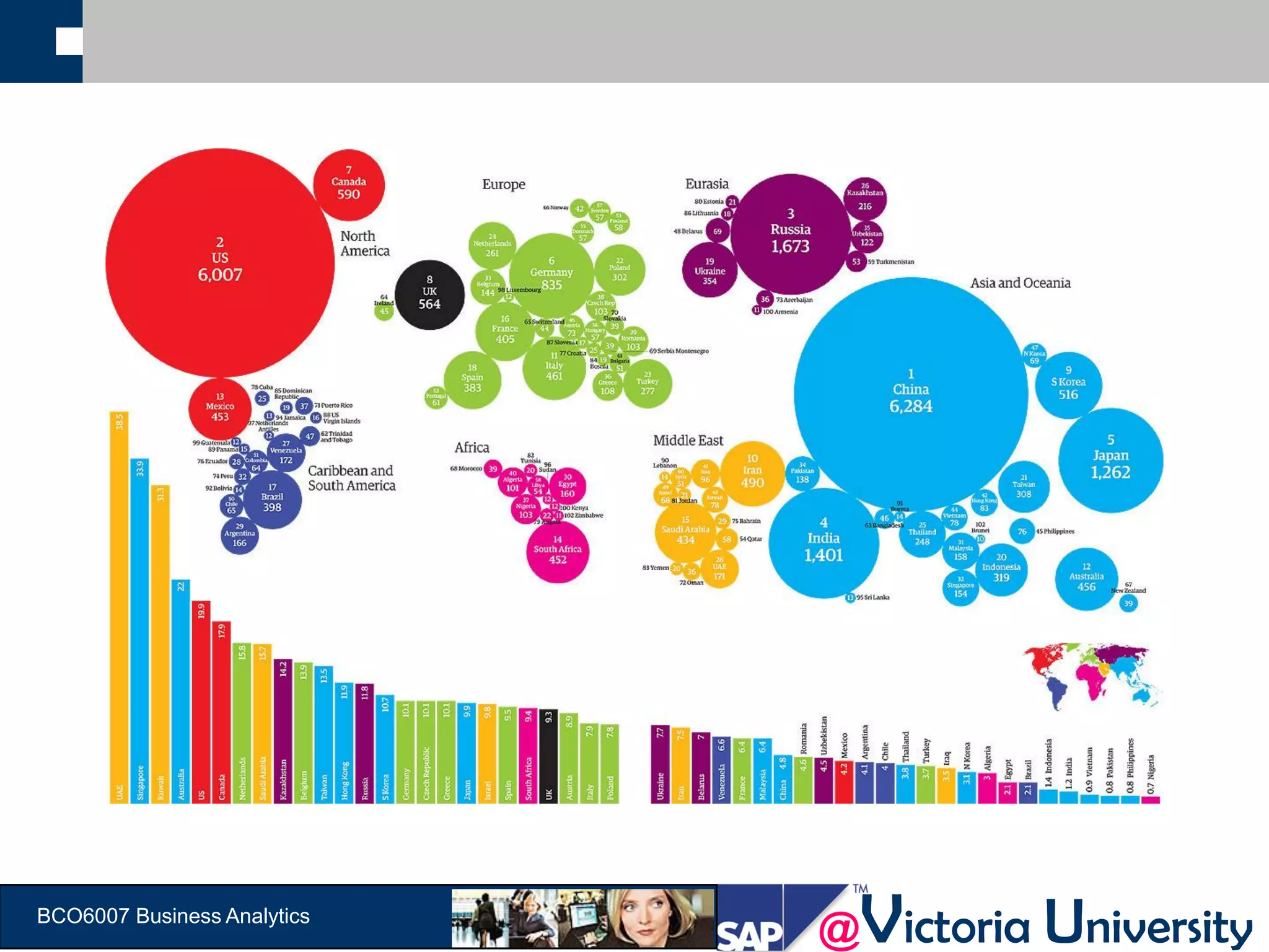 Lecture 5 Data Visualisation | PPT