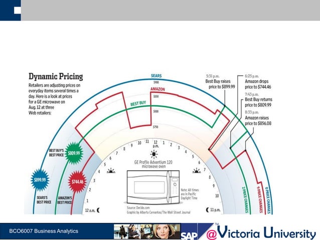 Lecture 5 Data Visualisation | PPT