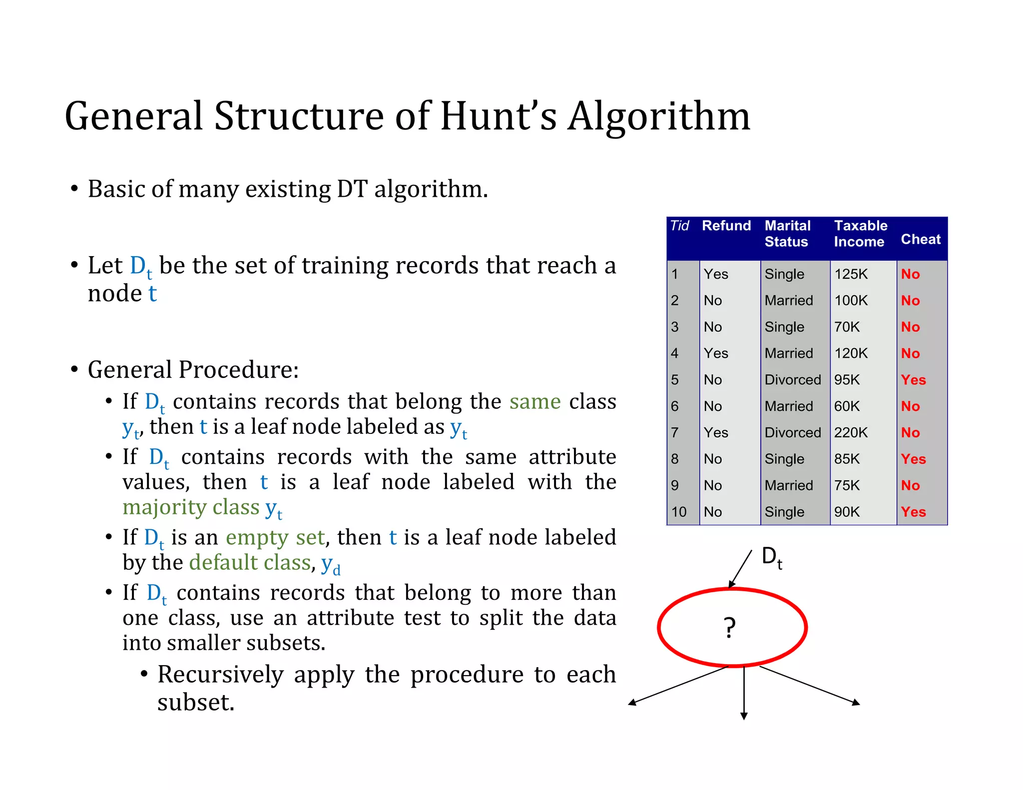 Lecture 5 Decision tree.pdf
