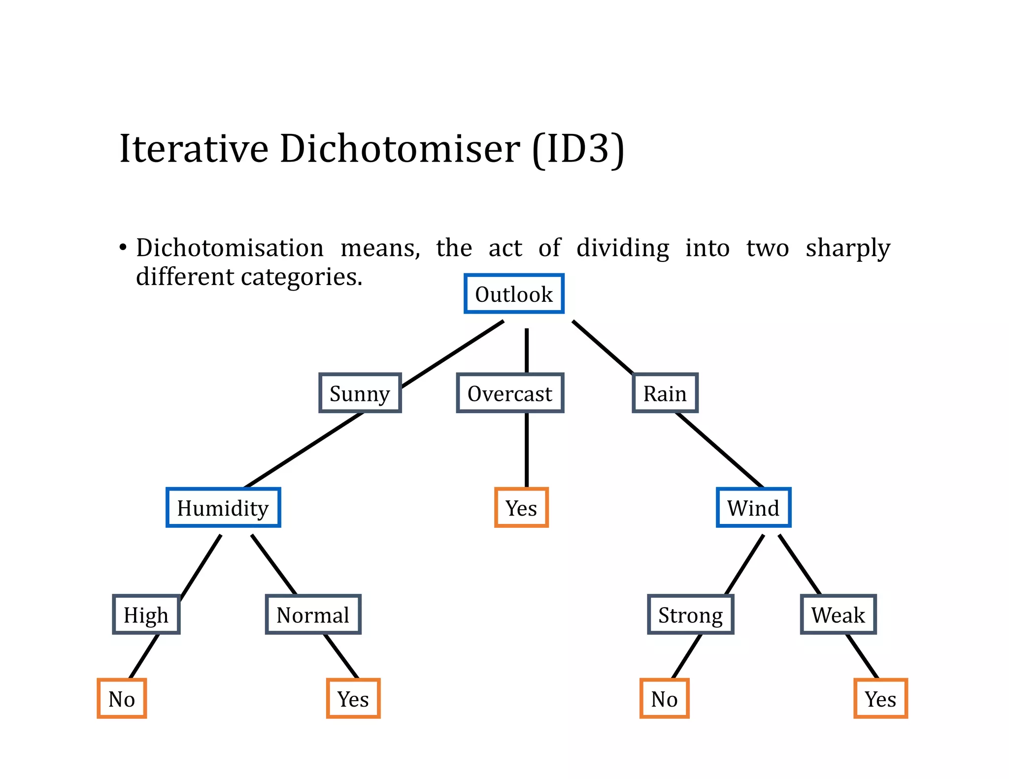 Lecture 5 Decision tree.pdf