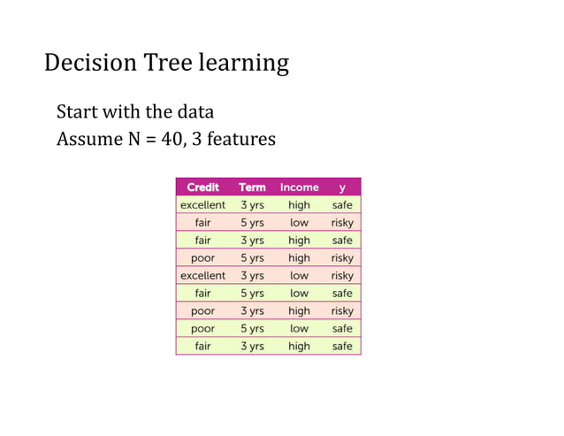 Lecture 5 Decision tree.pdf