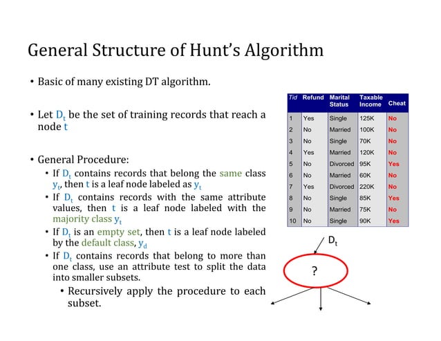 Lecture 5 Decision tree.pdf