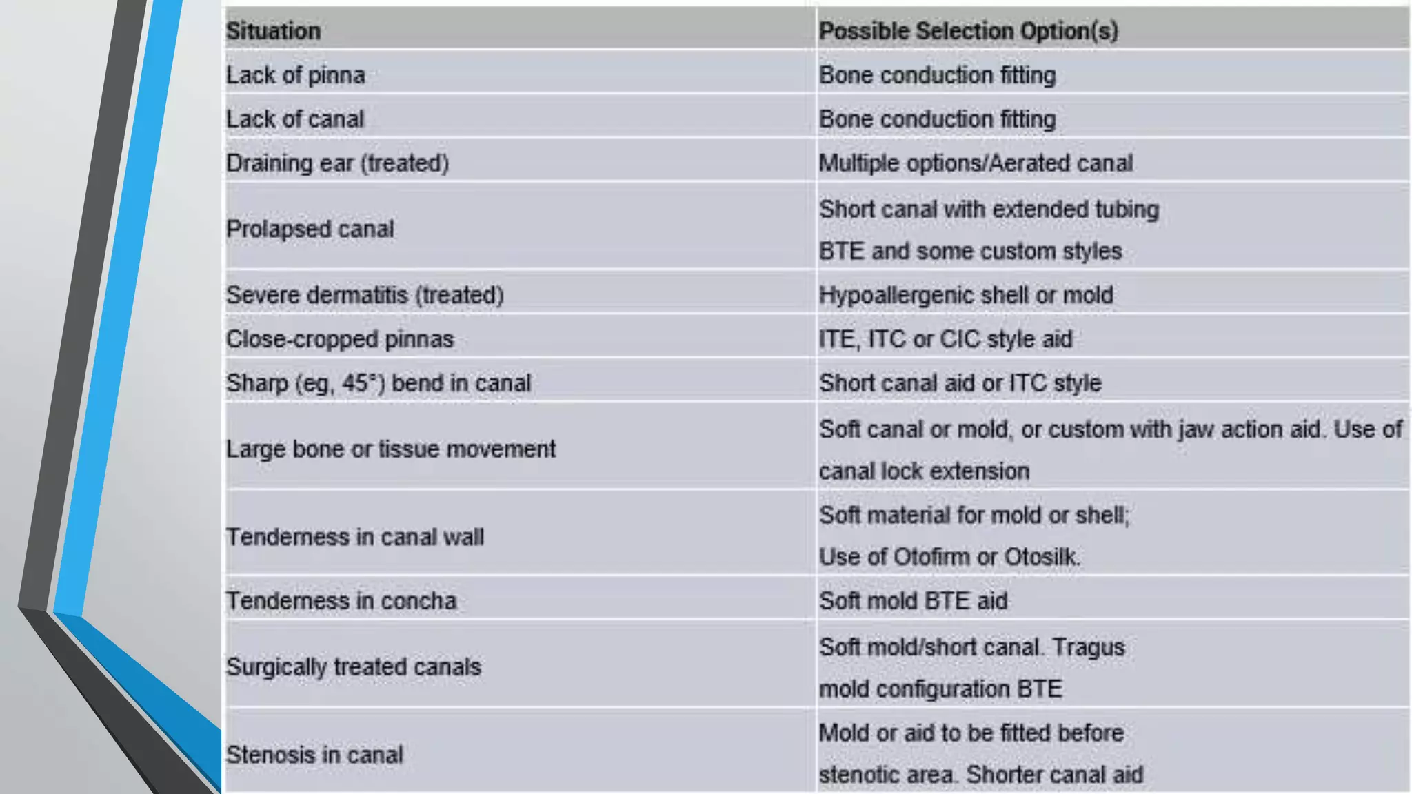 Lecture 5 description of electro acoustic characteristics of hearing instruments and techniques ...