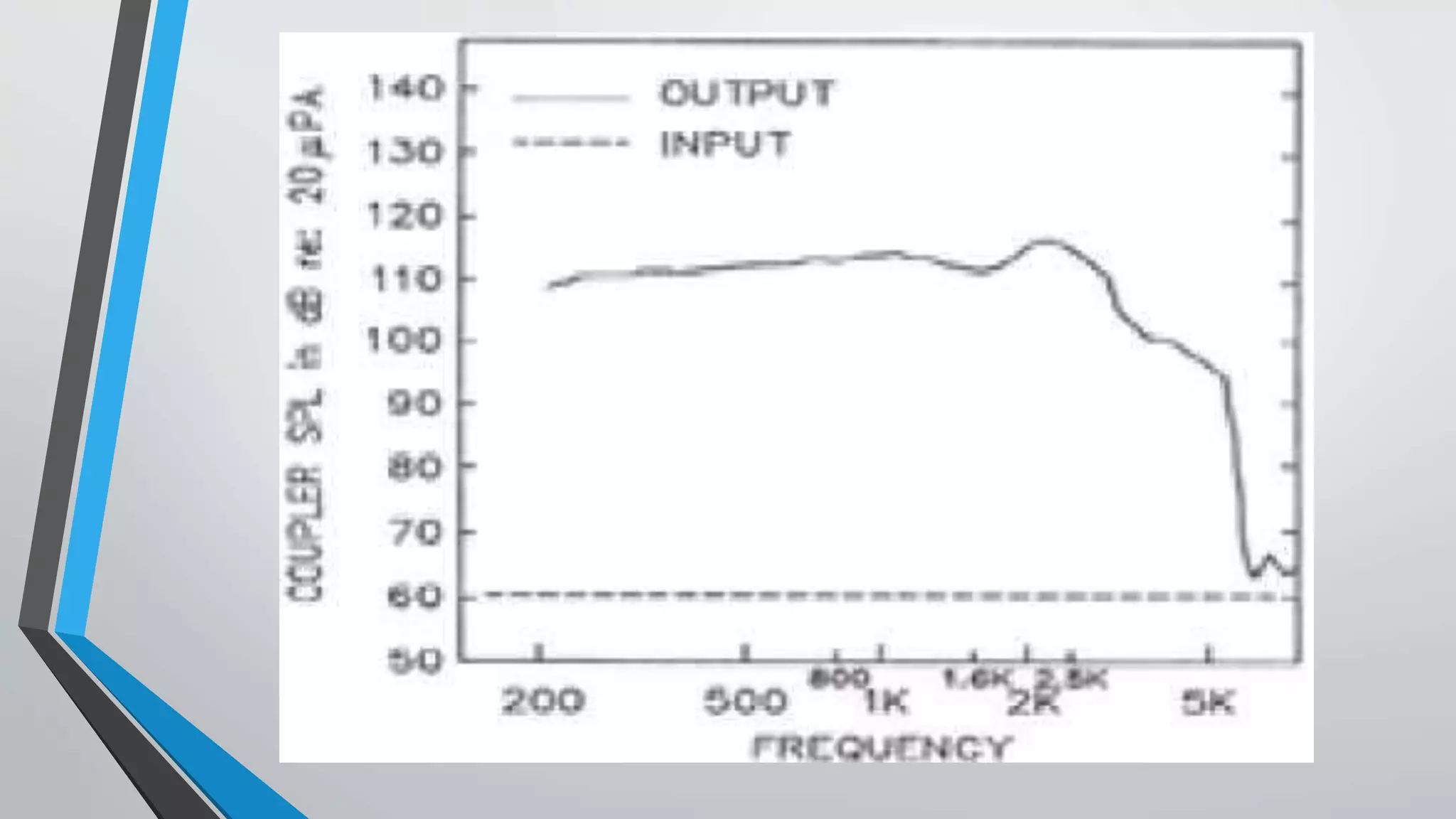 Lecture 5 description of electro acoustic characteristics of hearing ...